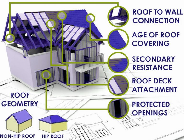 Wind Mitigation and 4 Point Inspections | Owens Property Inspections, LLC